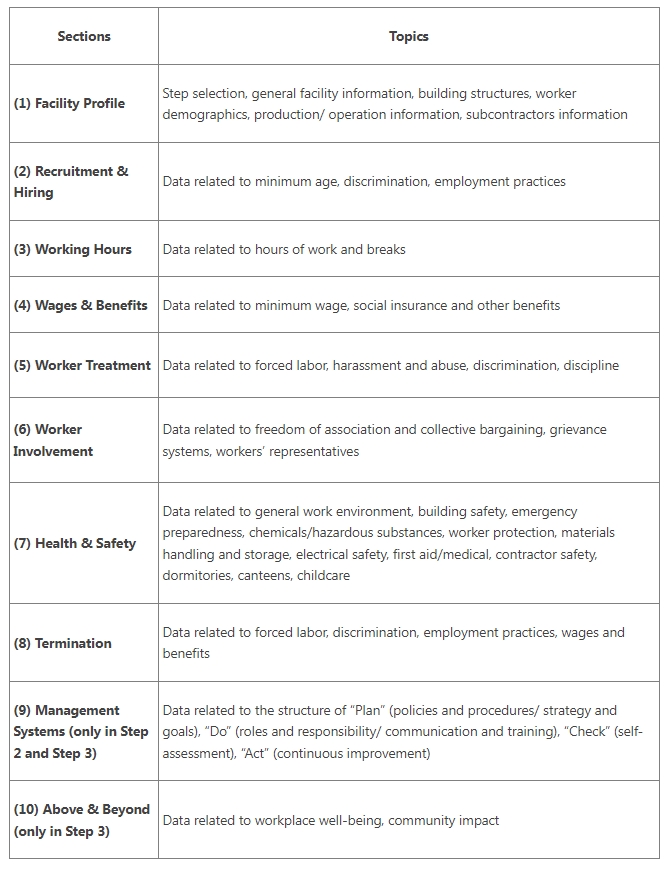 SLCP brings a "win-win" situation for workers and sustainable ...