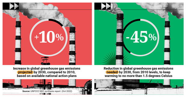 For a livable climate, the net zero commitment needs to be supported by ...
