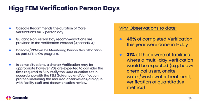 Higg FEM Verification Person Days | Cascale Recommends the duration of Core Verifications be 2 ...